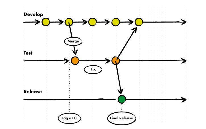 The Deployment Pipeline The Basis For Successful Software Development 6807